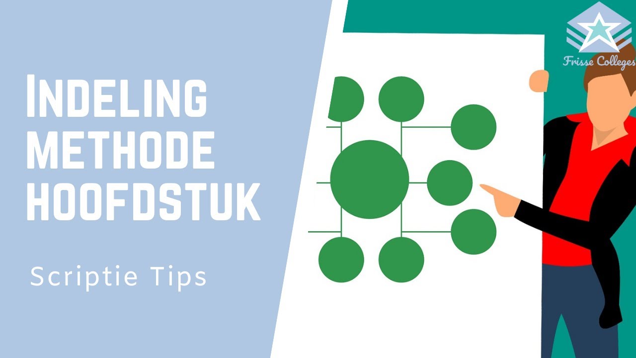 Eenvoudig het METHODE hoofdstuk INDELEN | Wat MOET er in staan ...